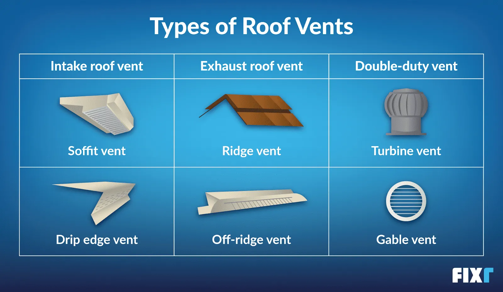 Roof Vents Types With Pictures