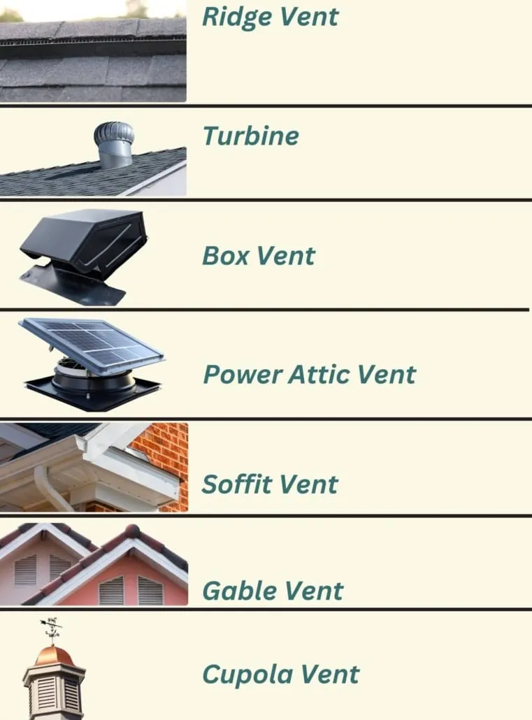 Roof Vents Types With Pictures
