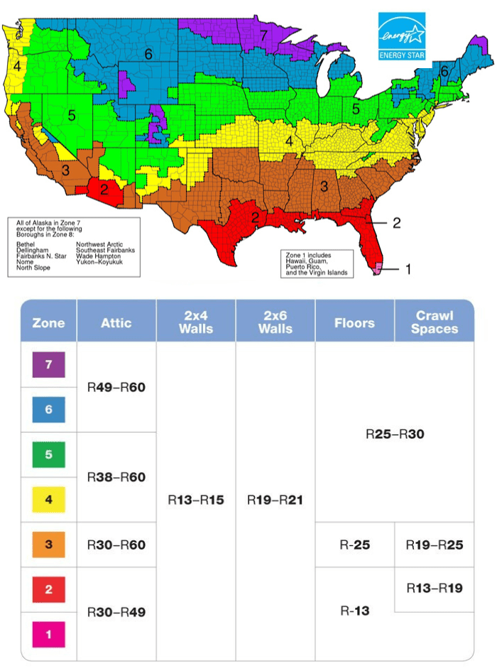 Polyiso Insulation Thickness R-Value Chart: Understanding R-Value