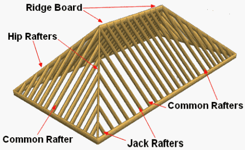 Roof Ridgeline