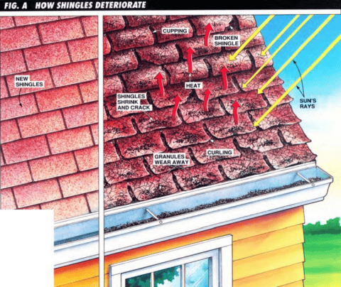 3-Tab Roof Shingles Life Expectancy